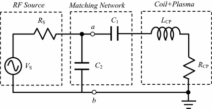 Radio Frequency Planar Inductively Coupled Plasma: Fundamentals and ...