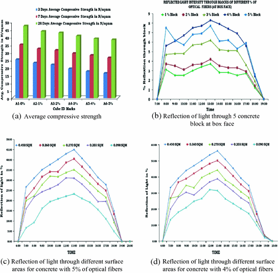 Light-Transmitting Concrete | SpringerLink