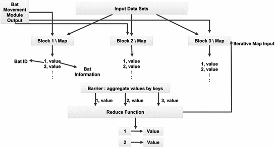 Parallel Bat Algorithm-Based Clustering Using MapReduce | SpringerLink