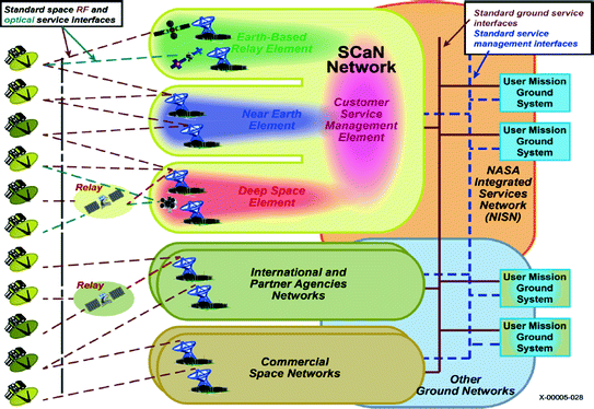 Discussion on Networked and Integrated Space-Ground Information System ...