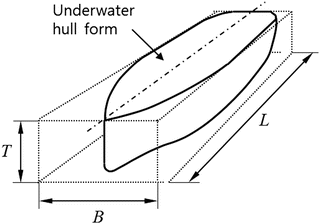 Hull Form Design | SpringerLink