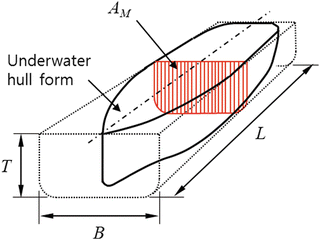 Hull Form Design | SpringerLink