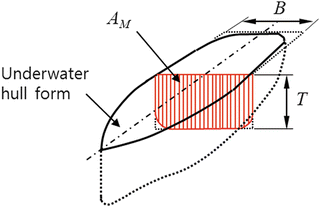 Hull Form Design | SpringerLink