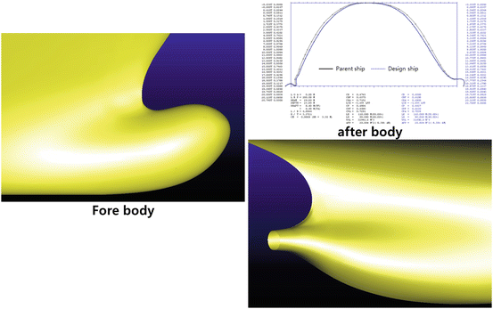 Hull Form Design | SpringerLink