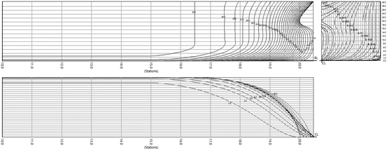 Hull Form Design | SpringerLink