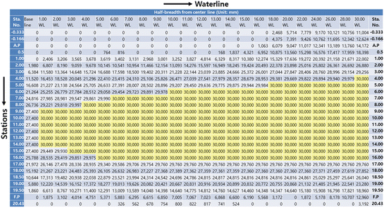 Hull Form Design | SpringerLink