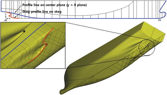 Hull Form Design | SpringerLink