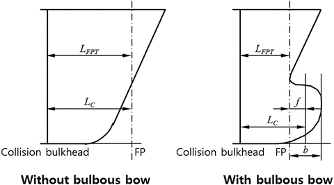 General Arrangement Design | SpringerLink