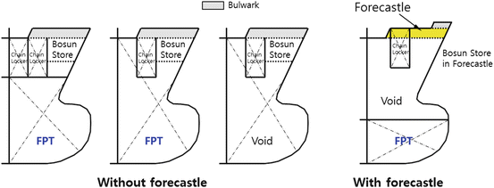 General Arrangement Design | SpringerLink