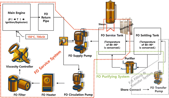 Outfitting Design | SpringerLink