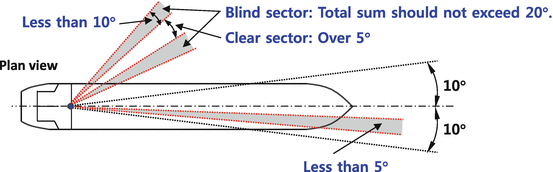 Outfitting Design | SpringerLink