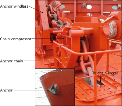 Outfitting Design | SpringerLink