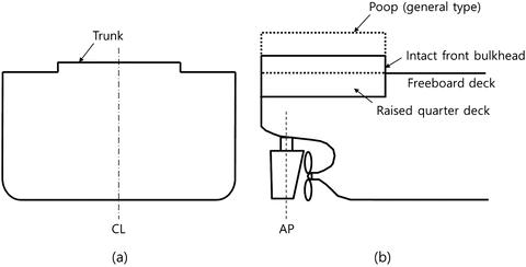 Calculation of Freeboard | SpringerLink