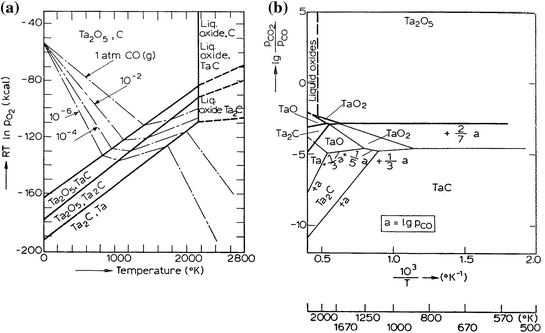 Niobium and Tantalum | SpringerLink
