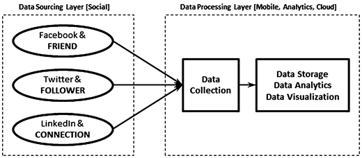 Uniqueness of Social in the Overall SMAC Stack | SpringerLink