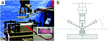 Arc Welding Processes for Additive Manufacturing: A Review | SpringerLink