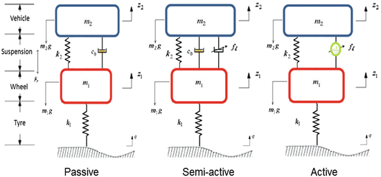 Introduction | SpringerLink