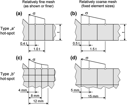 Structural Hot-Spot Stress Determination Using Finite Element Analysis ...