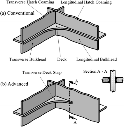 Case Study 2: Hatch Corner Design for Container Ships | SpringerLink