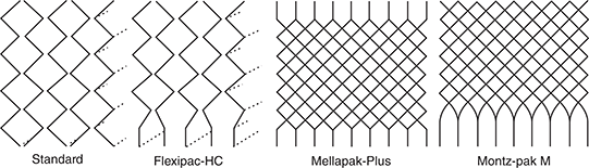 Retrofit and Debottlenecking by Modifying Column Internal | SpringerLink