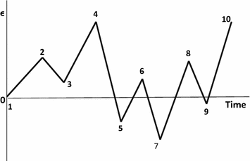 Modified Rainflow Counting Algorithm for Fatigue Life Calculation ...