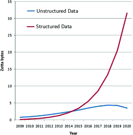 Hadoop: Solution to Unstructured Data Handling | SpringerLink