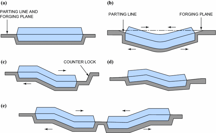 Forging | SpringerLink