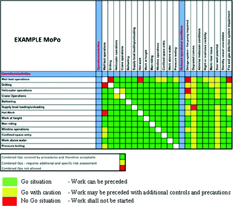 Use of QRA to Manage SIMOPS Operations | SpringerLink
