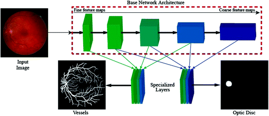 Impact of Deep Learning in Image Processing and Computer Vision ...