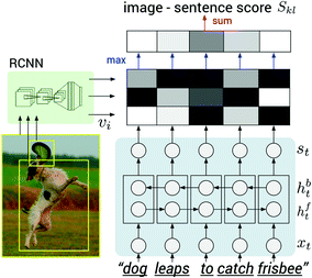 Impact of Deep Learning in Image Processing and Computer Vision ...