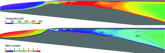 Combustion in Supersonic Flows and Scramjet Combustion Simulation ...