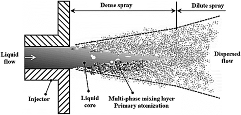 On Primary Atomization in Propulsive Device Fuel Injectors—A Short ...