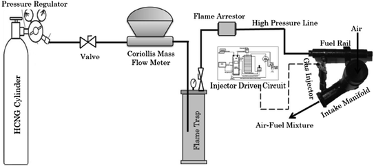 Compressed Natural Gas and Hythane for On-road Passenger and Commercial ...