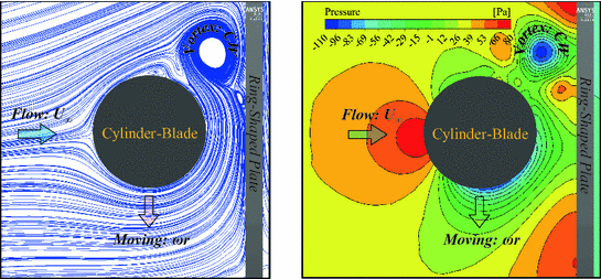 Longitudinal Vortex Wind Turbine: Effect of the Blade Lengths ...