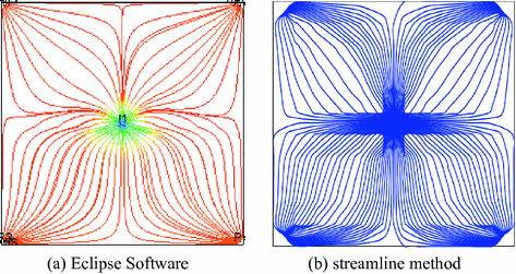 Compositional Streamline Simulation of CO2 Flooding in Low Permeability ...