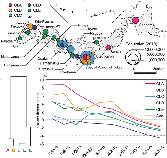 Changes in the Japanese Urban System Since the 1950s: Urbanization ...