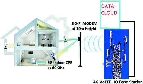 Introducing 5G Front-End Femtocell to Improve 4G Network Performance ...