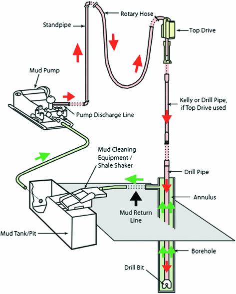Optimization of Mud Injection Pressure in Oil Drilling Using Duelist ...