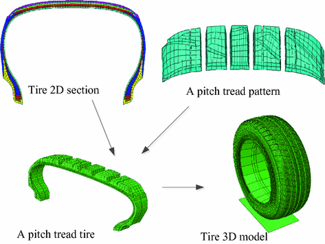 The Analysis of a Sound-Generating Mechanism for Tire Pattern Groove ...