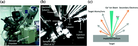 Focused Ion Beam Fabrication: Process Development and Optimization ...