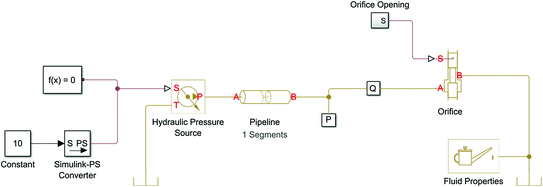 Effect of Length on Pressure Characteristic in the Water Hydraulic Main ...