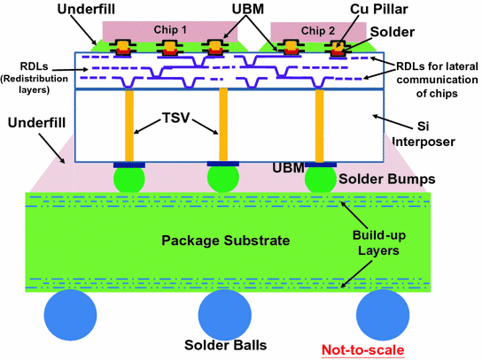 3D Integration | SpringerLink
