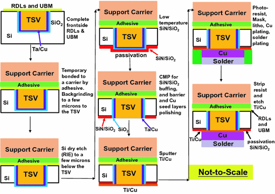 3D Integration | SpringerLink