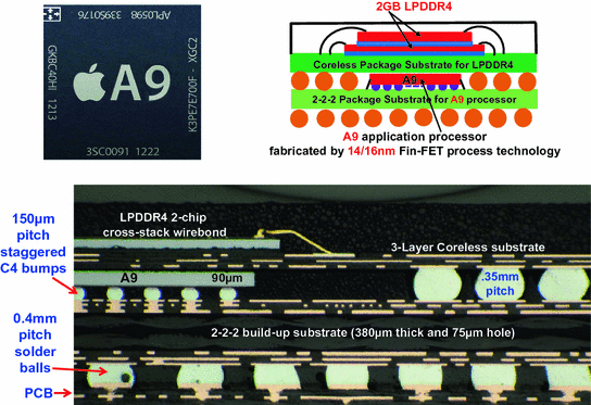 Flip Chip Technology Versus FOWLP | SpringerLink