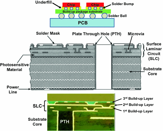 Flip Chip Technology Versus FOWLP | SpringerLink