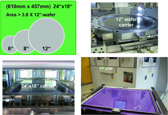 Fan-Out Panel-Level Packaging (FOPLP) | SpringerLink