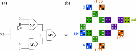 Design of QCA-Based D Flip Flop and Memory Cell Using Rotated Majority ...