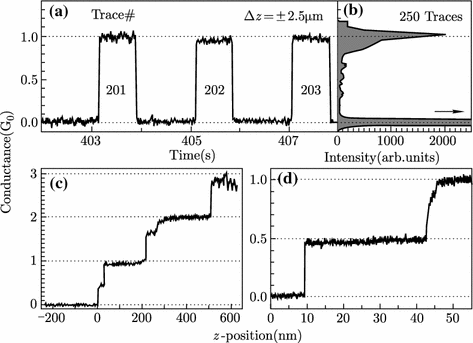 In Situ TEM: Theory and Applications | SpringerLink