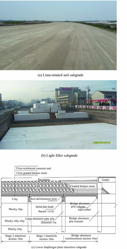 Overview of Methods for Treating the Differential Settlement of the ...