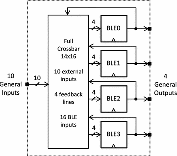 FPGA Structure | SpringerLink